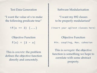 TAO: Turing test As Objective function | PPT | Free Download