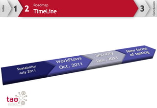 TAO DAYS - ROADMAP | PPT