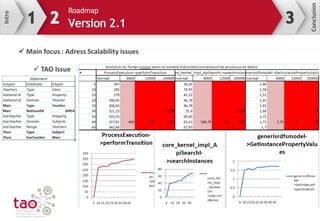 TAO DAYS - ROADMAP | PPT