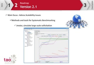 TAO DAYS - ROADMAP | PPT