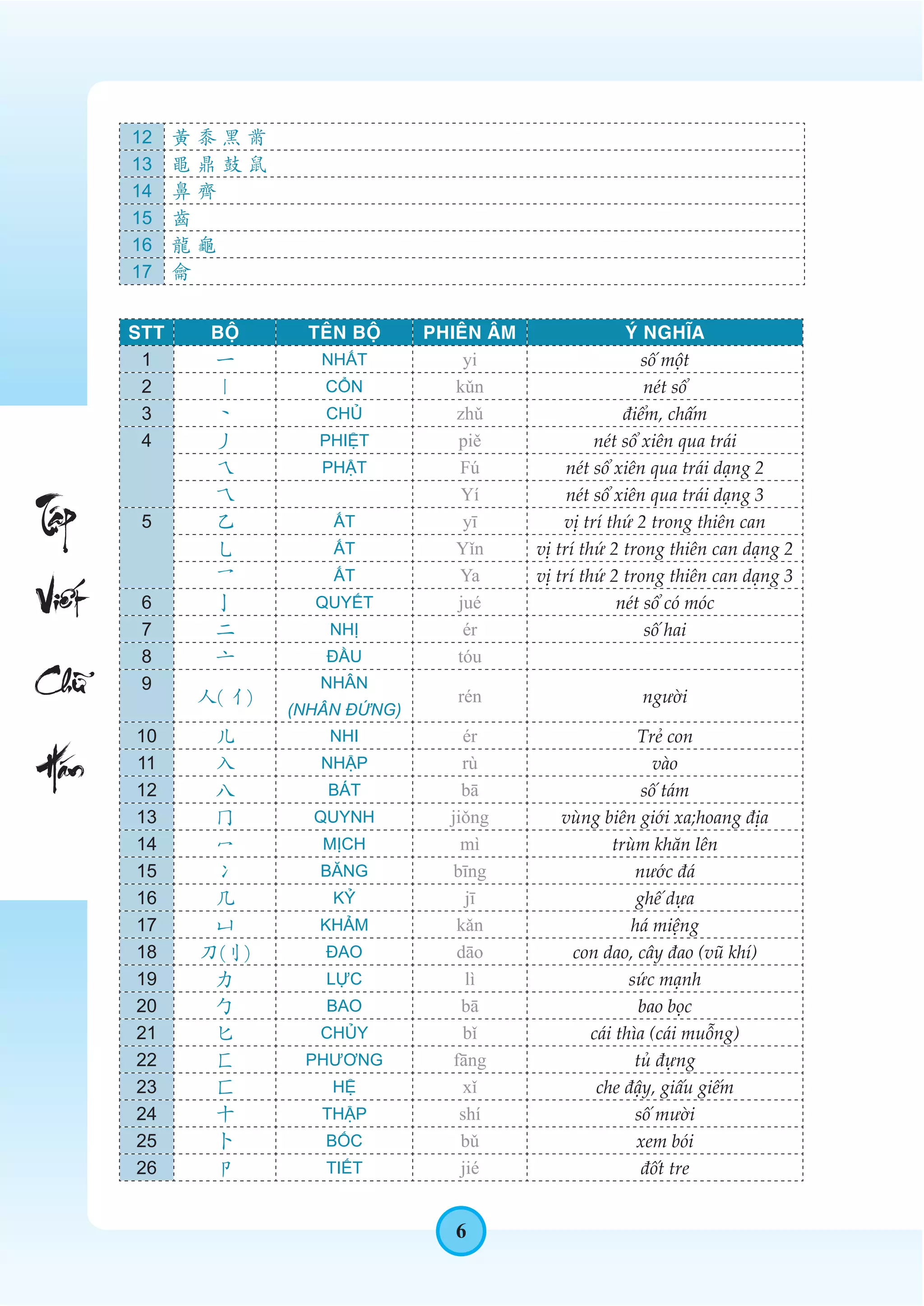 Tap viet-chu-han-phien-ban-moi - doc thu | PDF