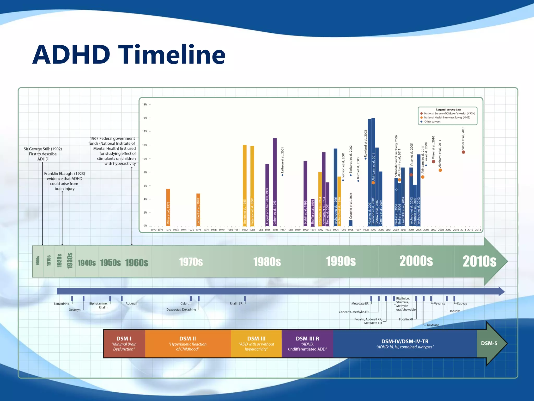 Dr Quillin on ADHD at TAPA 2014 | PPT