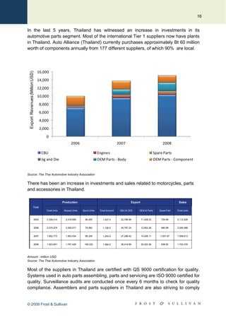 Thailand Auto Parts & Accessories (TAPA 2010) - Advantages of Sourcing from Thailand | PDF