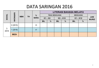 Tapak dialog pelaksanaan intervensi program linus 2016 sekolah (terkini ...