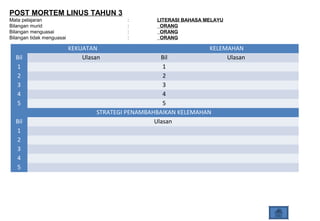 Tapak dialog pelaksanaan intervensi program linus 2016 sekolah (terkini ...