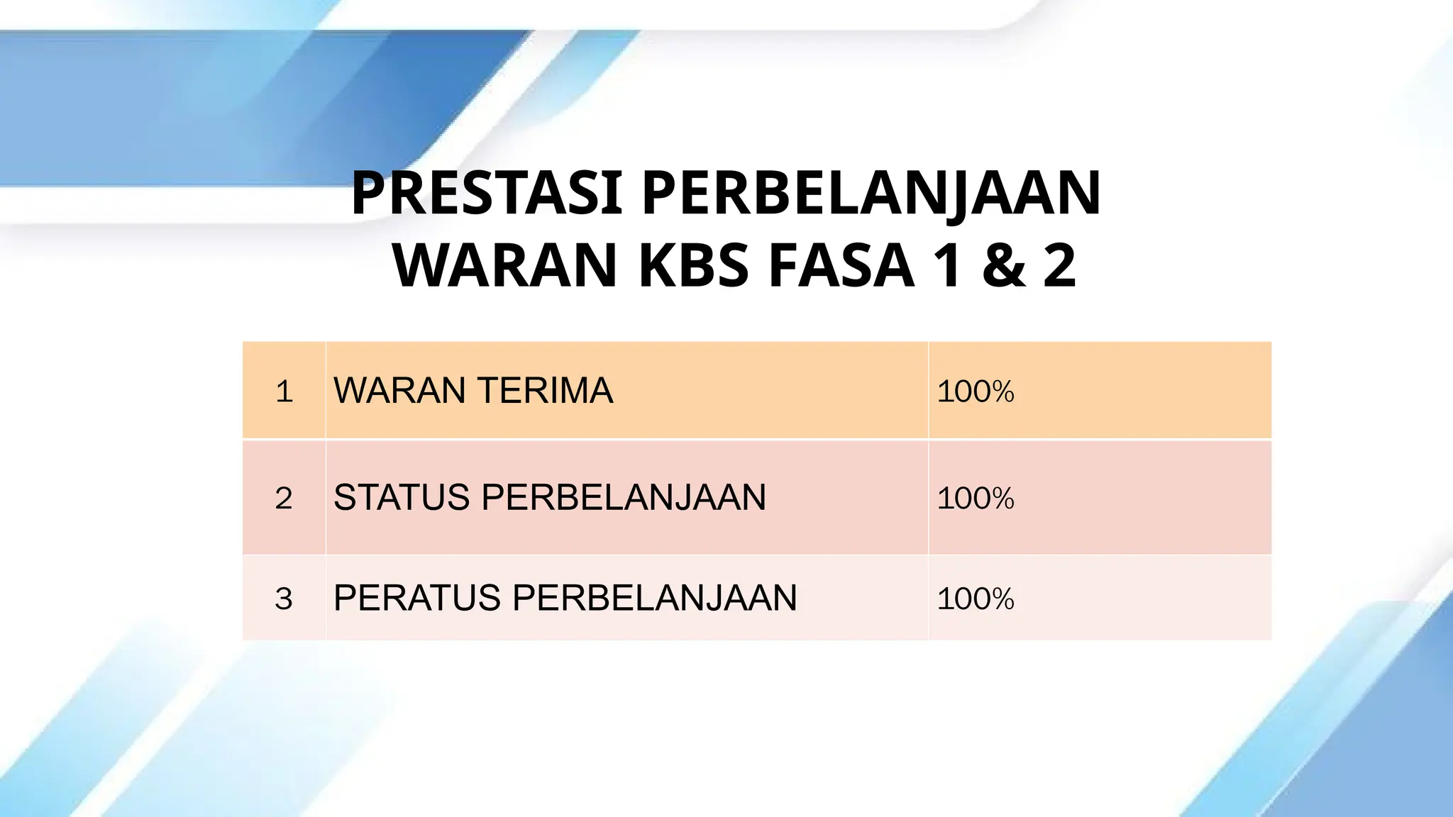 TAPAK AMALI SOLAT TAHUN 2023 BAGI MURID DAN GURU | PPTX