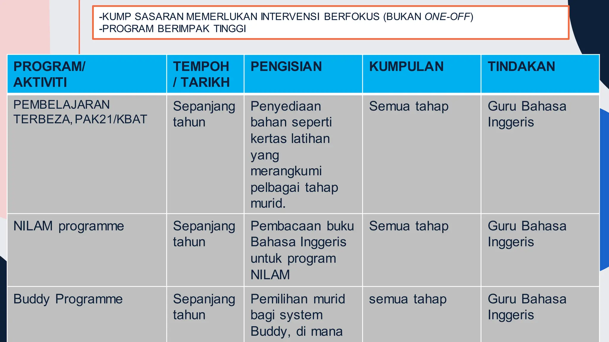 TAPAK DP BI 2023 power point mesyuarat DP 2023 Panitia | PDF
