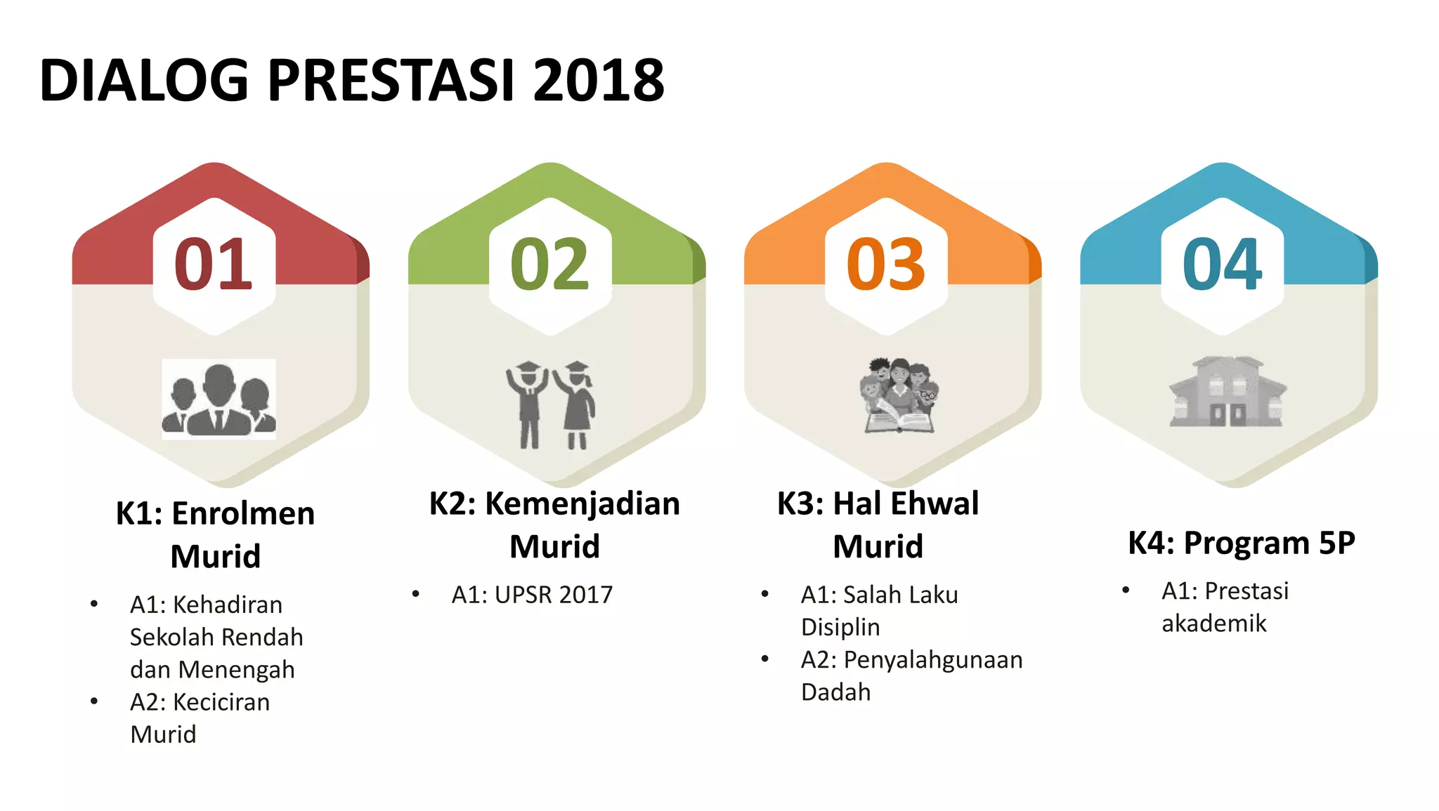TAPAK PELAPORAN DIALOG PRESTASI SEKOLAH DAERAH MARAN.pptx
