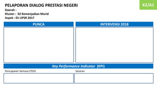TAPAK PELAPORAN DIALOG PRESTASI SEKOLAH DAERAH MARAN.pptx