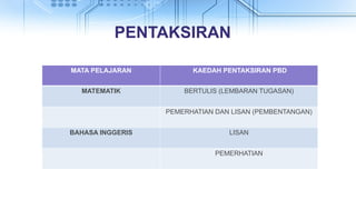 TAPAK PELAPORAN PBL KMR ( STEAM ) SKSE.pptx