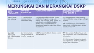 TAPAK PELAPORAN PBL KMR ( STEAM ) SKSE.pptx