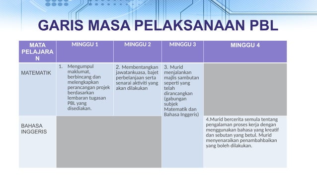 TAPAK PELAPORAN PBL KMR ( STEAM ) SKSE.pptx