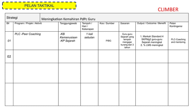 Tapak pembentangan pelan strategik kump 3 | PPT