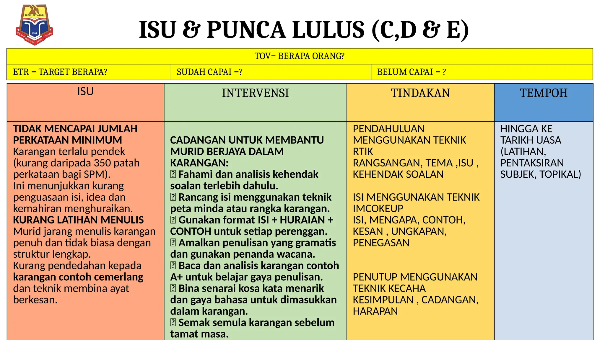 TAPAK POST MORTEM UASA T2 2025 - Hanie.pptx