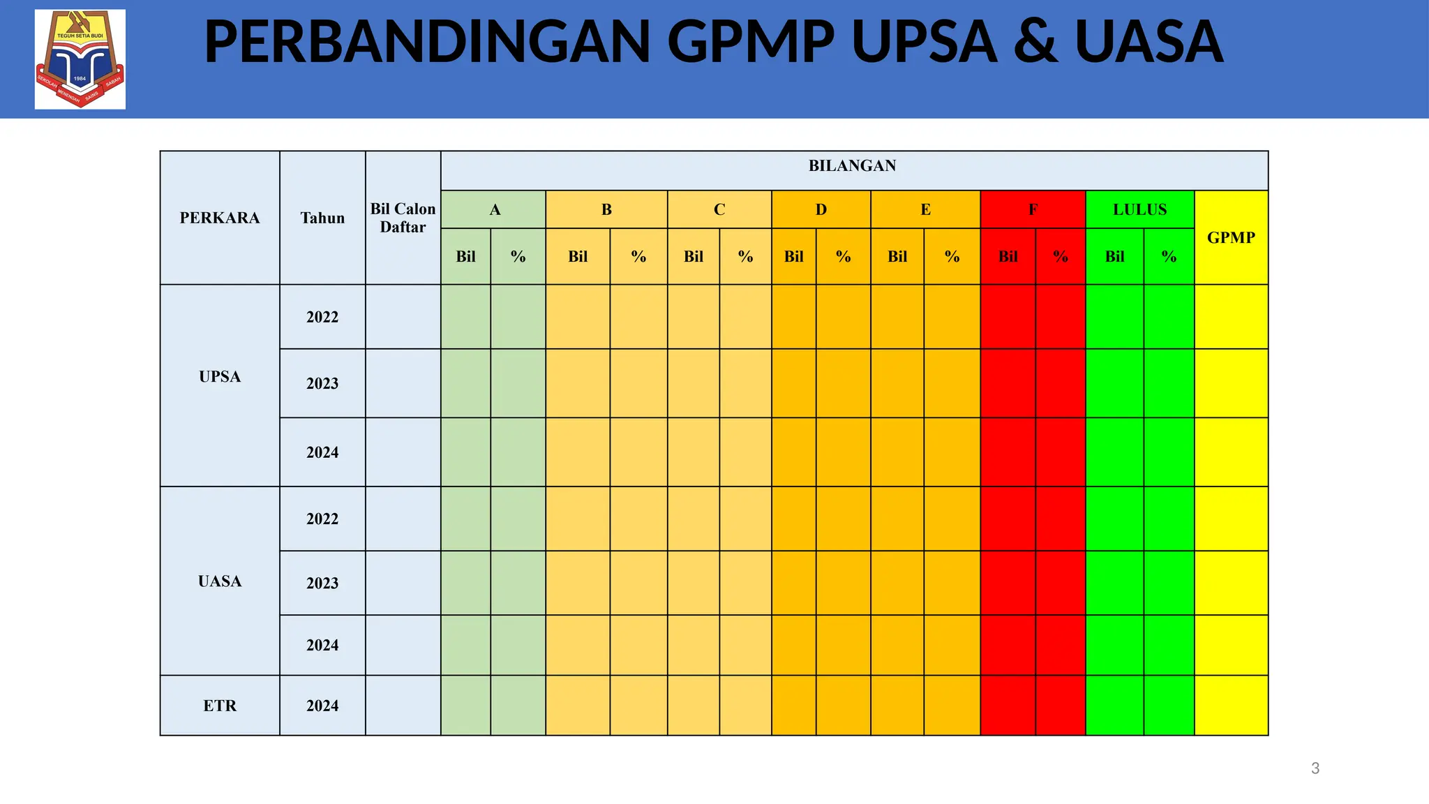 TAPAK POST MORTEM UASA T2 2025 - Hanie.pptx