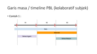TAPAK SLIDE KmR TS25 2022.pptx