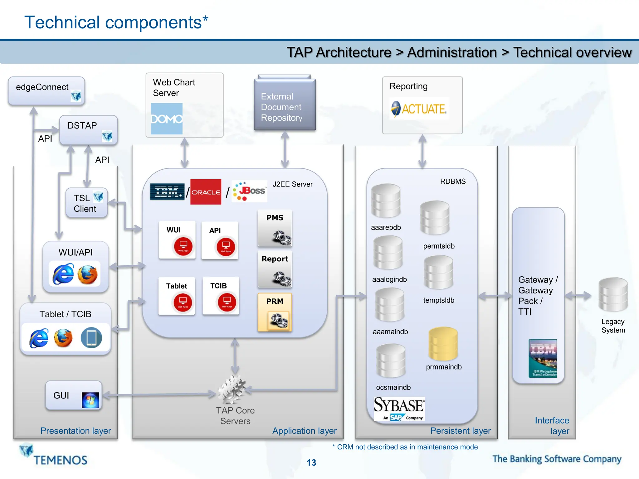 TAP Temenos Transact Architecture in detail | PDF | Databases ...