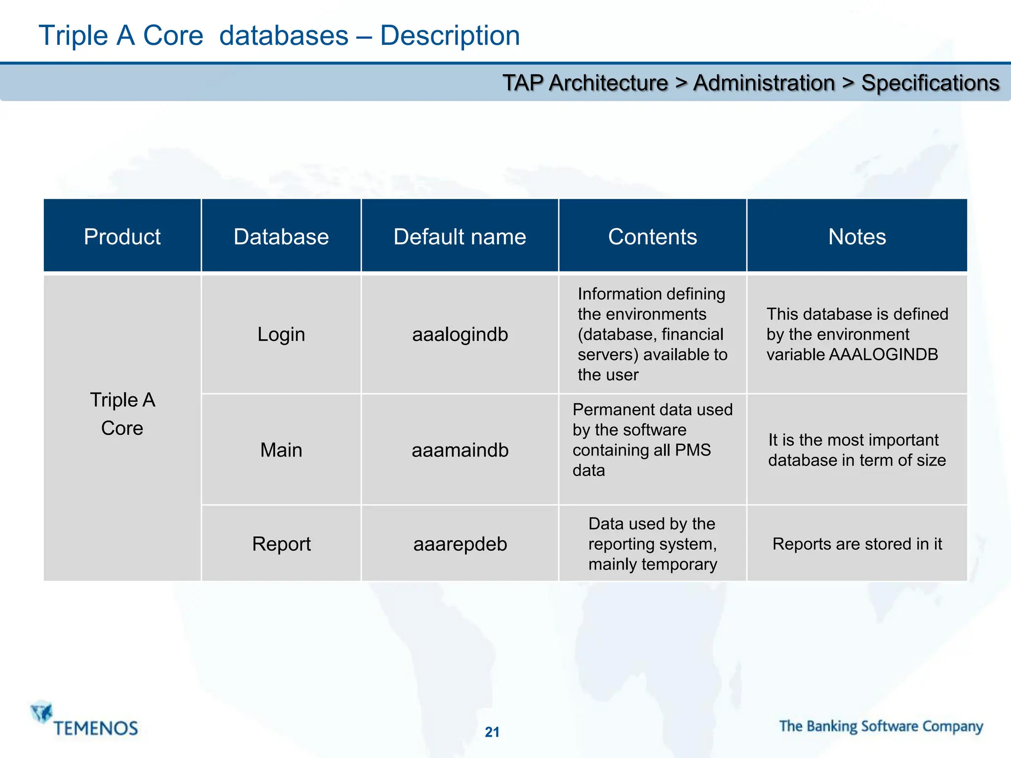 TAP Temenos Transact Architecture in detail | PDF | Databases ...