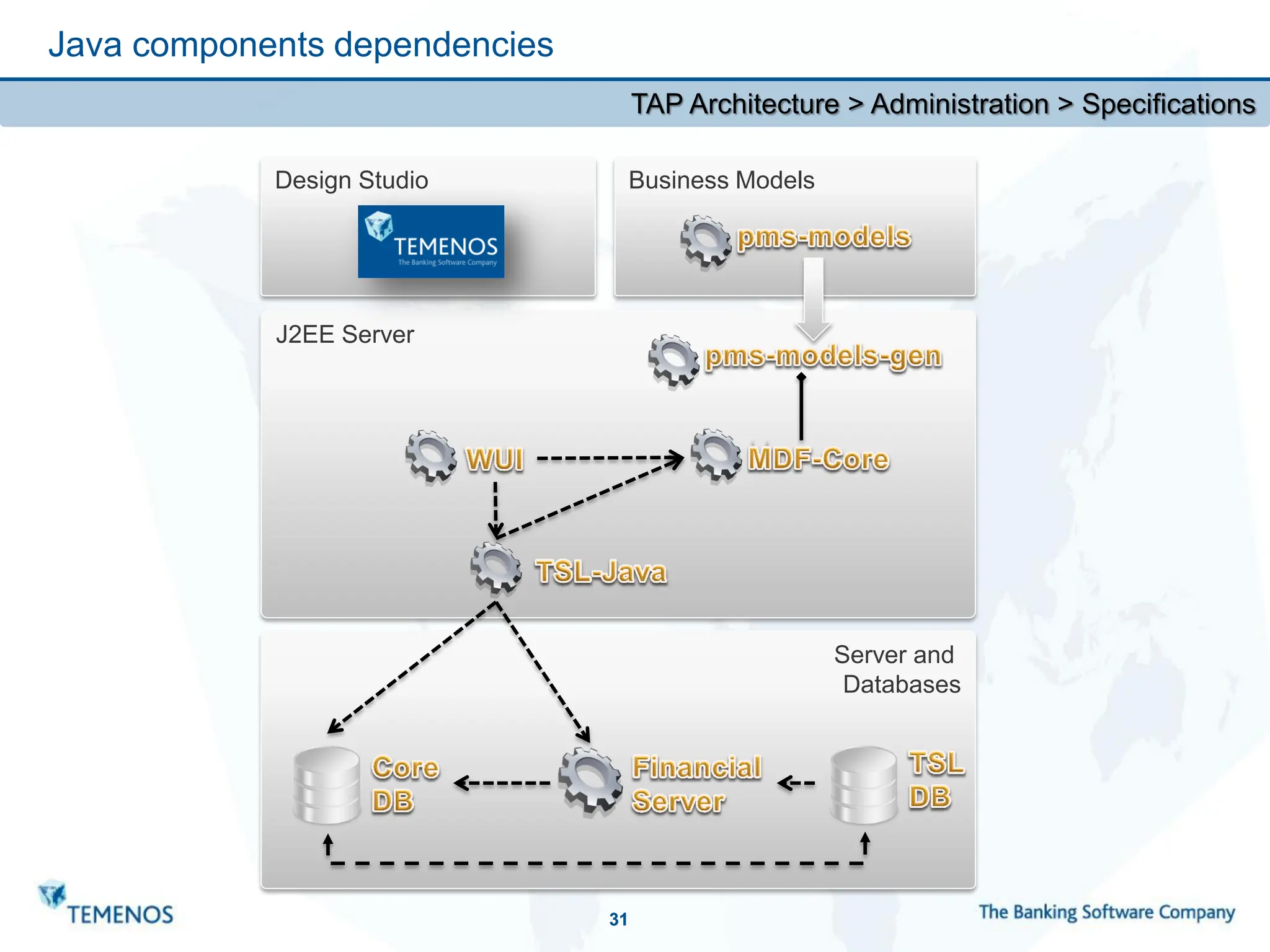 TAP Temenos Transact Architecture in detail | PDF | Databases ...
