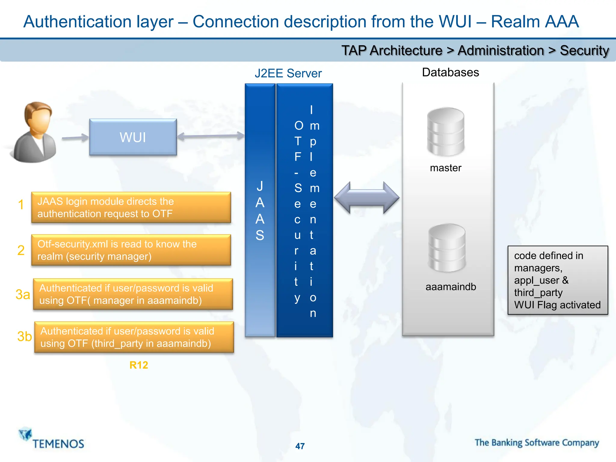 TAP Temenos Transact Architecture in detail | PDF