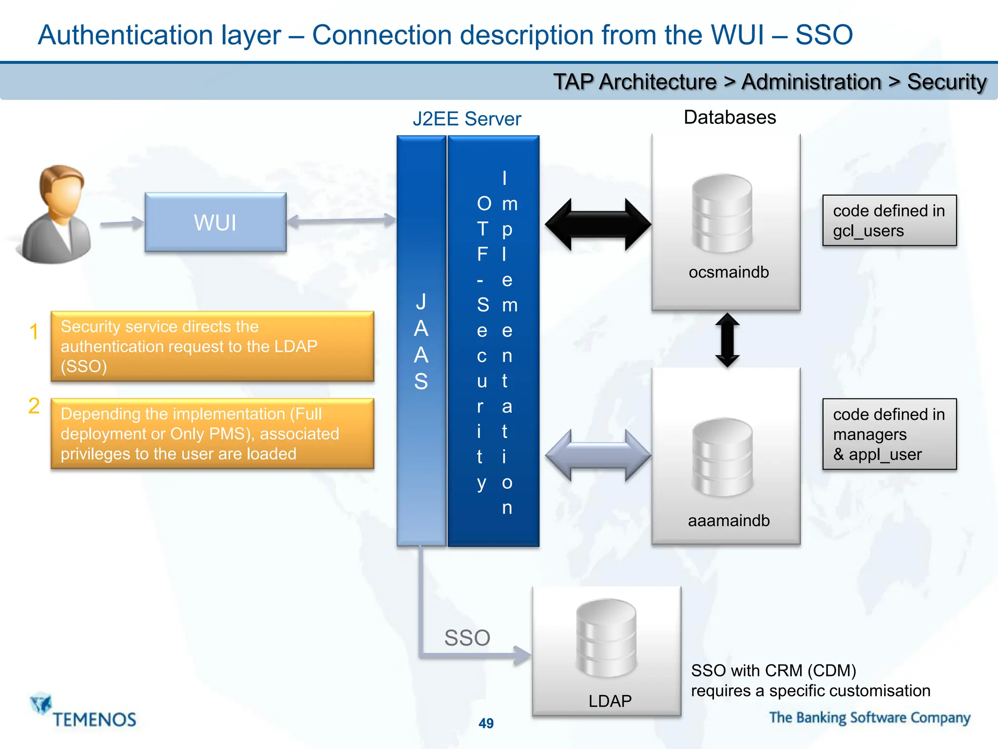 TAP Temenos Transact Architecture in detail | PDF | Databases ...