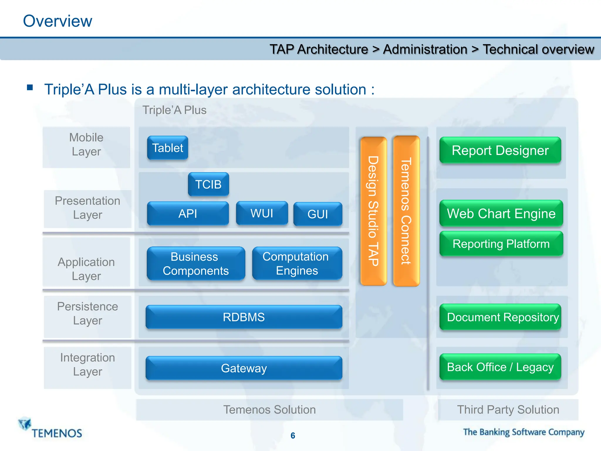 Tap Temenos Transact Architecture In Detail Pdf Databases