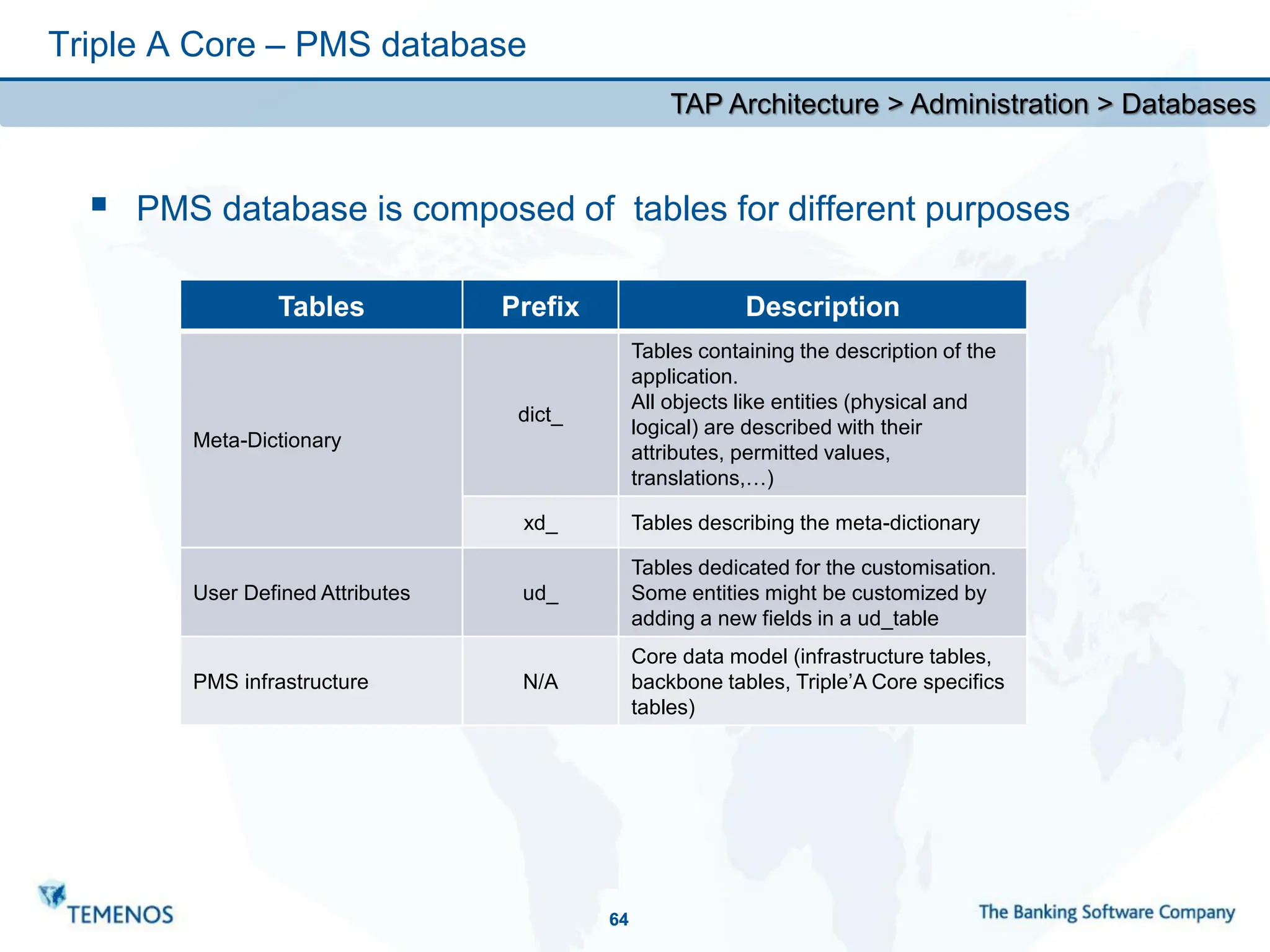 TAP Temenos Transact Architecture in detail | PDF