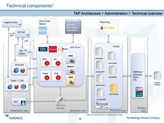 TAP Temenos Transact Architecture in detail | PDF