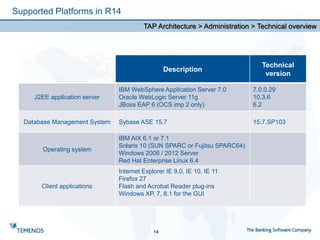 TAP Temenos Transact Architecture in detail | PDF