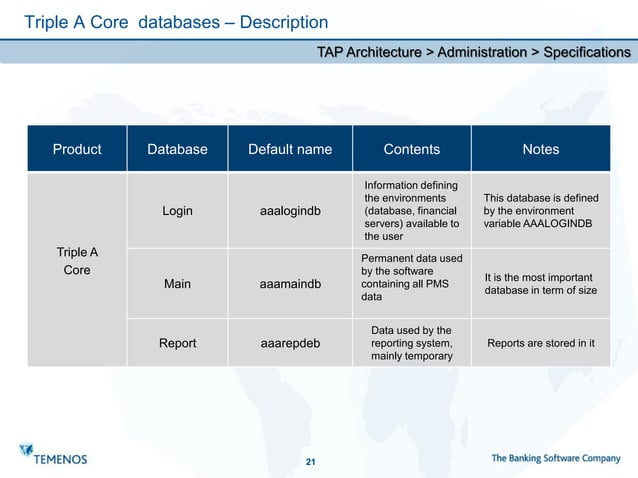 Tap Temenos Transact Architecture In Detail Pdf Databases