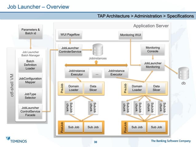Tap Temenos Transact Architecture In Detail Pdf Databases