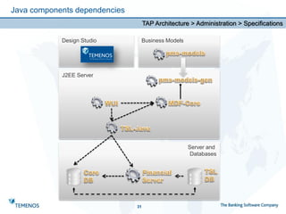 TAP Temenos Transact Architecture in detail | PDF