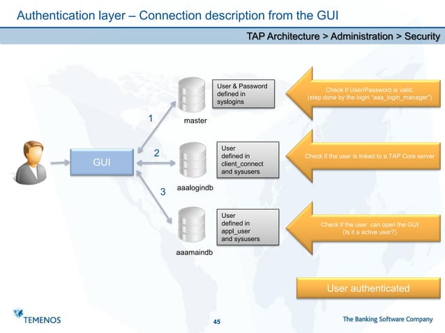 Tap Temenos Transact Architecture In Detail Pdf Databases