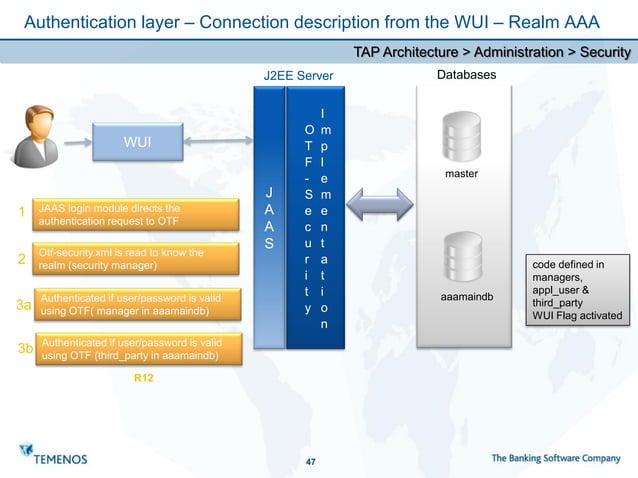 TAP Temenos Transact Architecture in detail | PDF | Databases ...