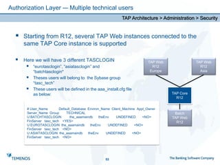 TAP Temenos Transact Architecture in detail | PDF