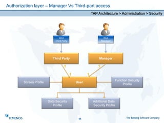 TAP Temenos Transact Architecture in detail | PDF