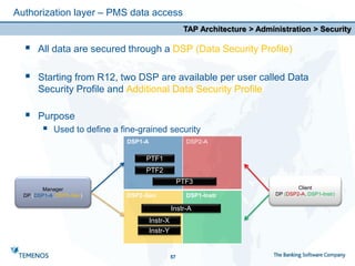 TAP Temenos Transact Architecture in detail | PDF