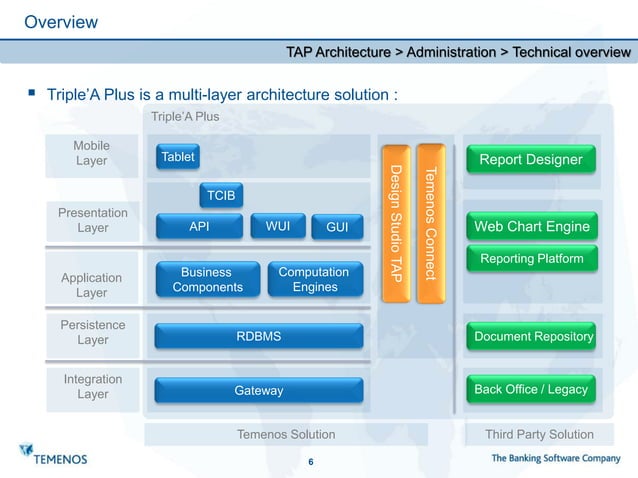TAP Temenos Transact Architecture in detail | PDF | Databases ...
