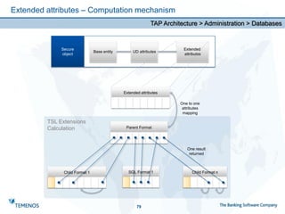 TAP Temenos Transact Architecture in detail | PDF