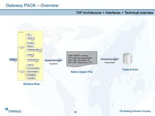 TAP Temenos Transact Architecture in detail | PDF