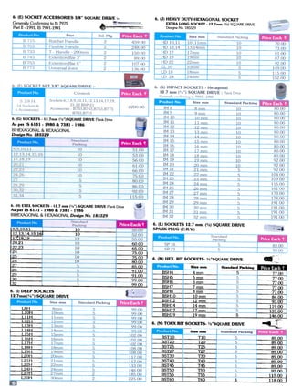 Taparia hand tools | PDF