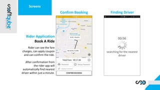 Tab A Ride - Any Time Any Way | PPTX | Computer Software and ...
