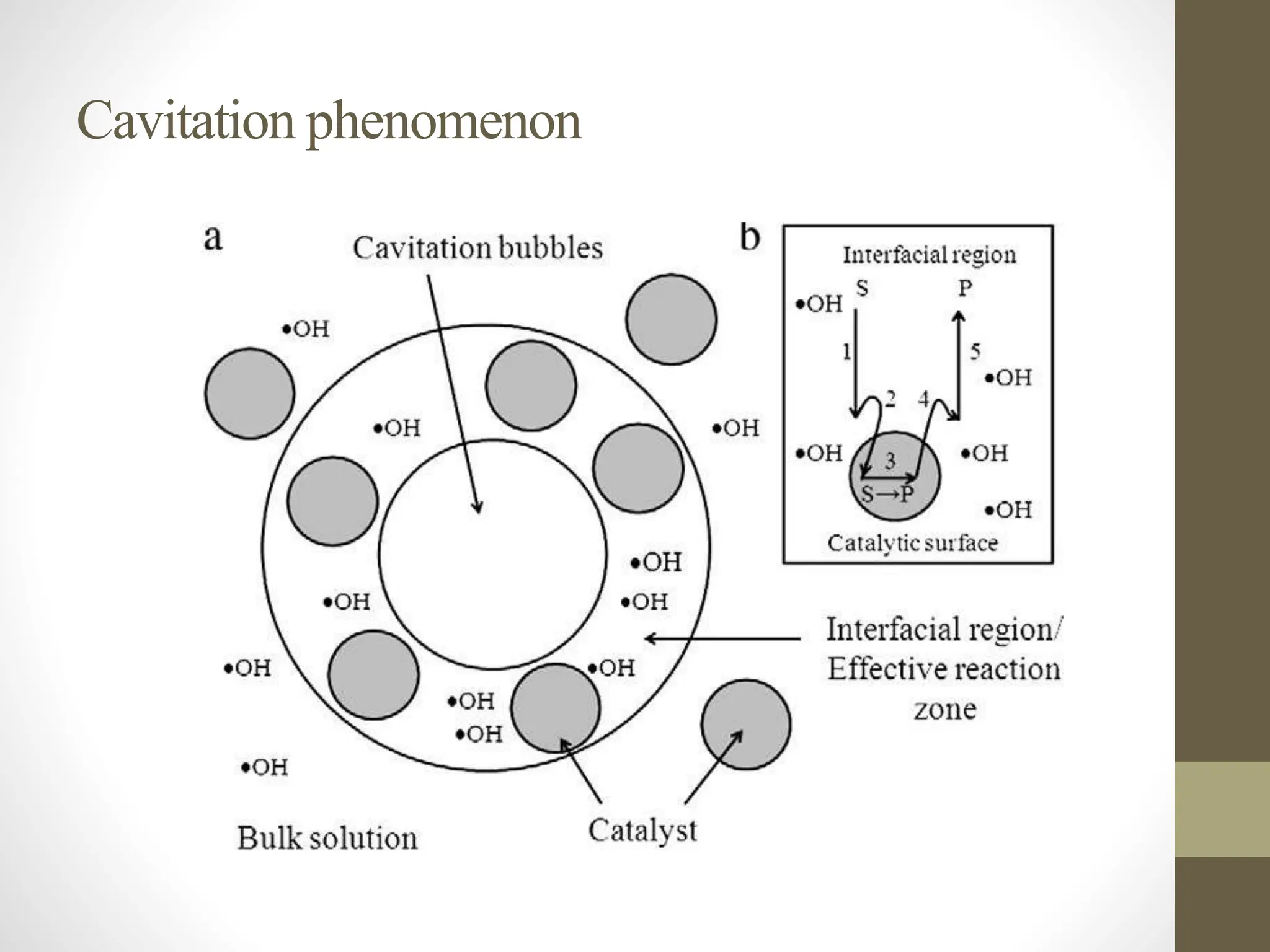 Advanced Oxidation Process and Son Photo Catalysis | PPTX