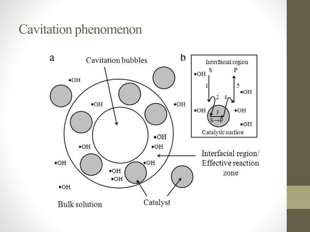 Advanced Oxidation Process and Son Photo Catalysis | PPT