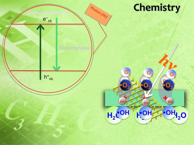 Advanced Oxidation Process and Son Photo Catalysis | PPT