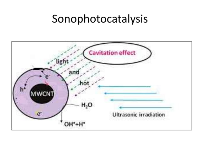 Advanced Oxidation Process and Son Photo Catalysis | PPT
