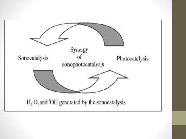 Advanced Oxidation Process and Son Photo Catalysis | PPT