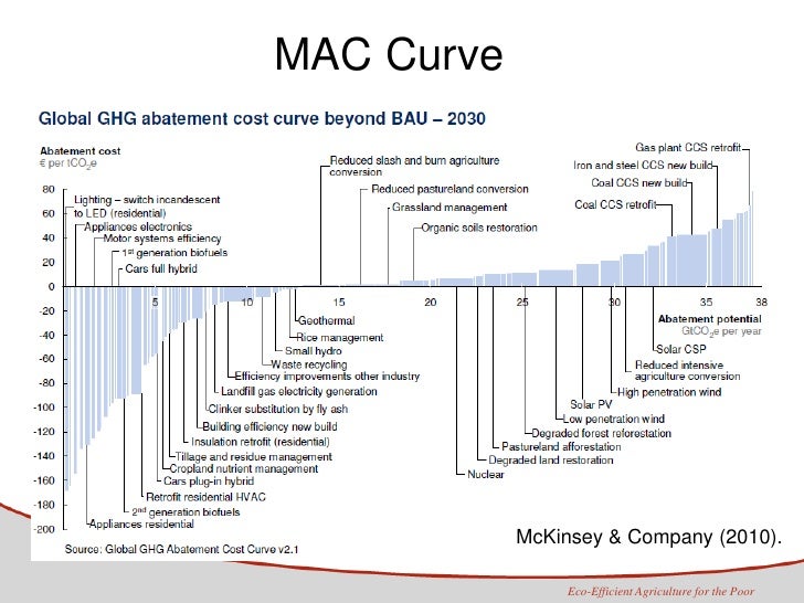 Economic analysis for mitigation alternatives - limits of MACCs by An…