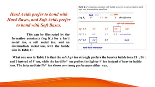 Hard and Soft Acid Bases presentation chemistry | PPTX