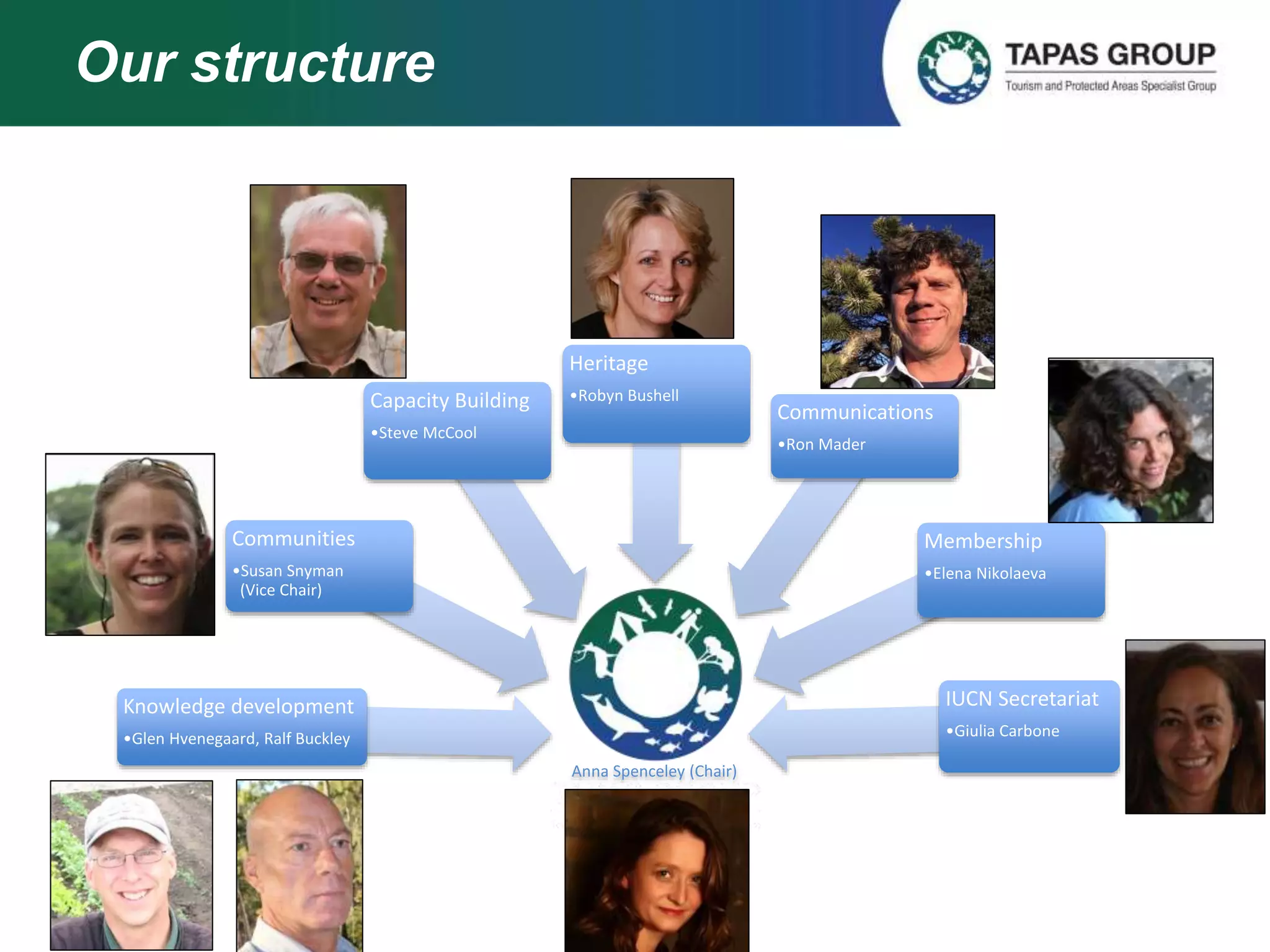 TAPAS Group overview, Anna Spenceley | PPTX